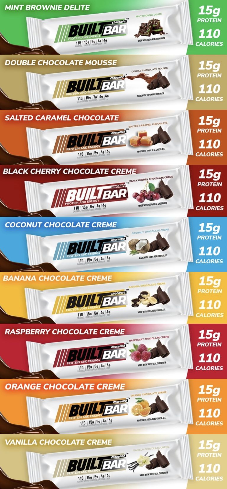 Road Tested: Built Bar (with 20% discount code) | Scootadoot